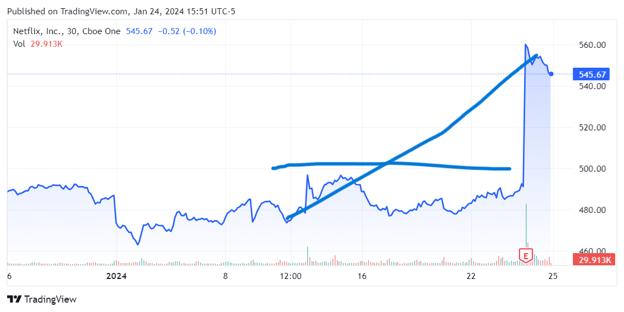 A Million Patterns in Stock Options – Trail of Sparks